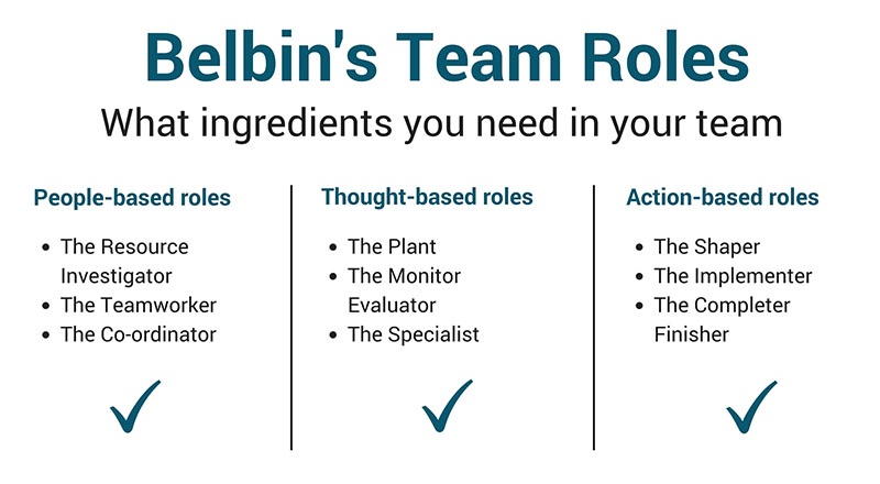 How team roles can improve your performance