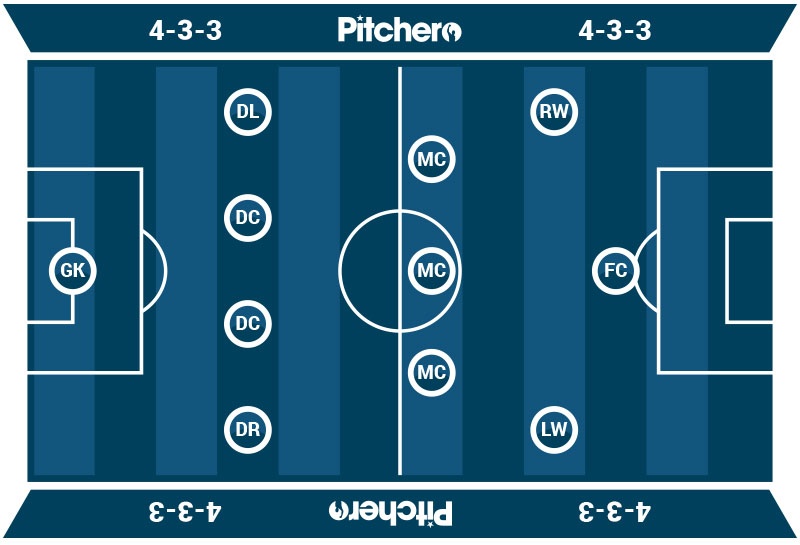 A Coach s Guide To Football Formations